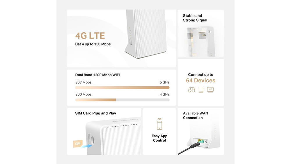 Mercusys MB130-4G AC1200 4G LTE WiFi router | Planeo